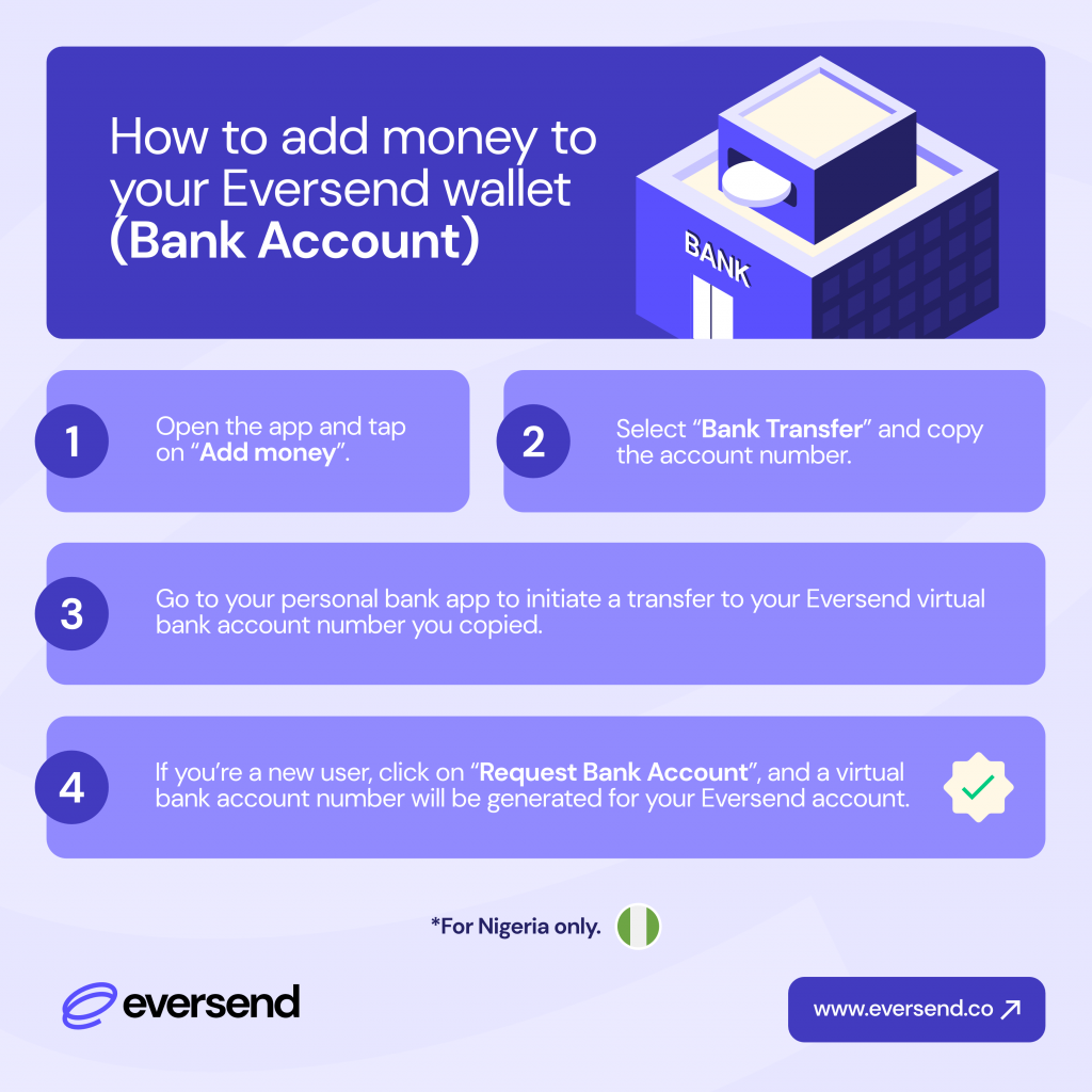 A complete guide on how to add money or top-up your Eversend wallet ...