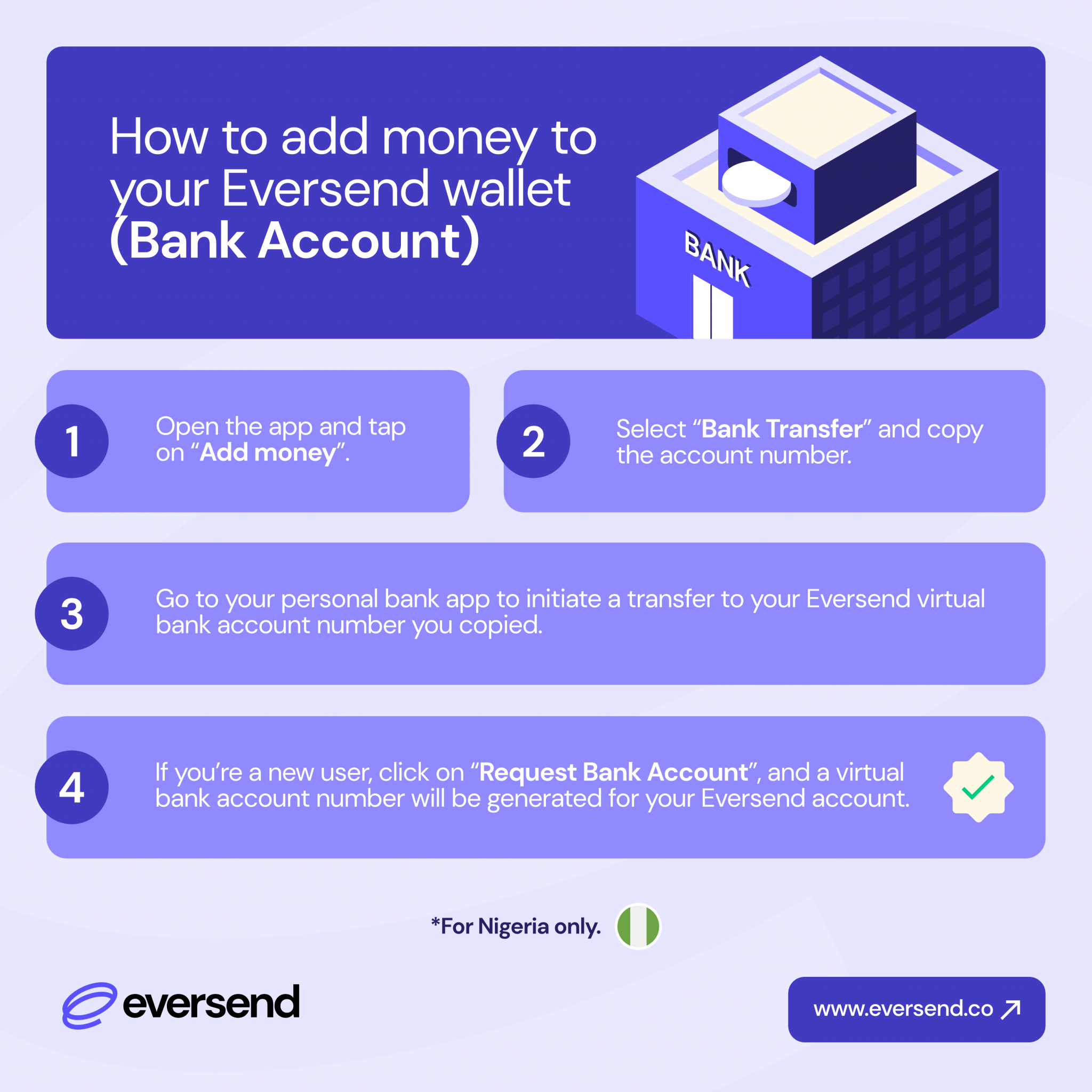 A complete guide on how to add money or top-up your Eversend wallet ...