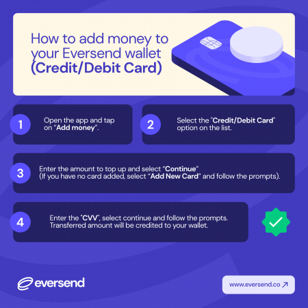 A complete guide on how to add money or top-up your Eversend wallet - Blog | Eversend — All-in ...