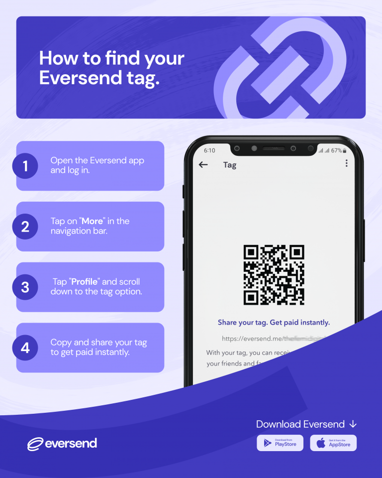 Eversend payment tags - Receive payments from customers or friends - Blog | Eversend — All-in ...