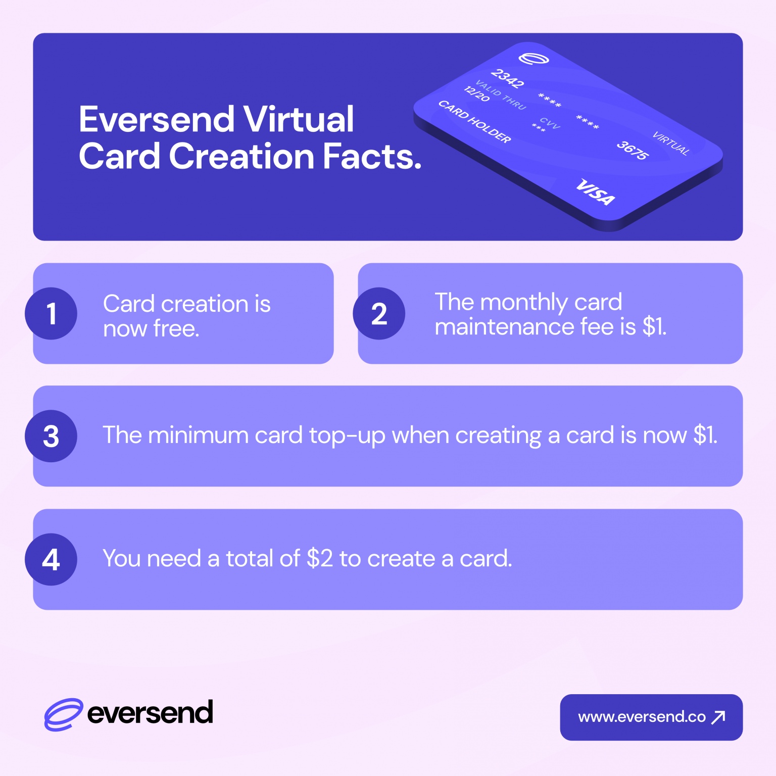 Exciting Updates: Making Eversend Virtual USD Cards More Affordable and ...
